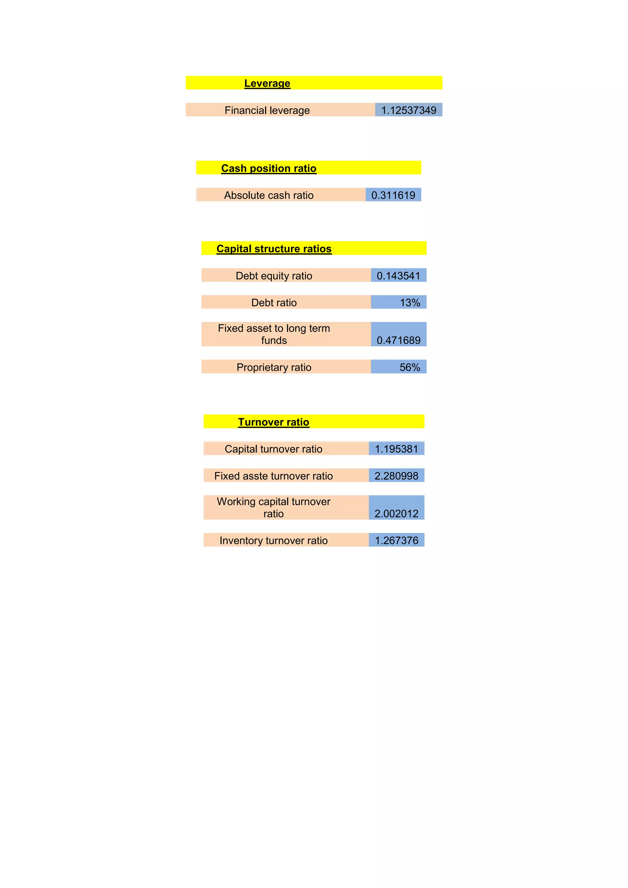 Astra microwave product ltd | PDF