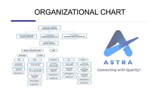 ASTRA Pre qualification ppt document catalogue | PPT