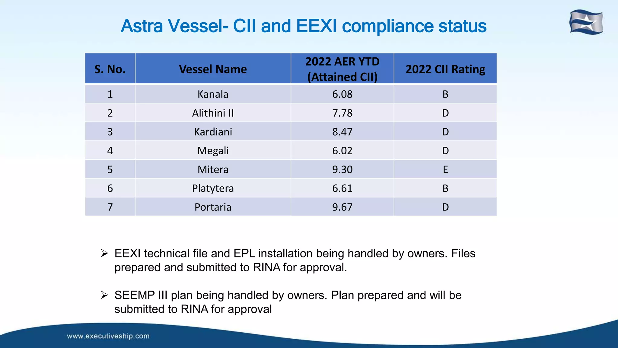 Astra Presentation.pptx