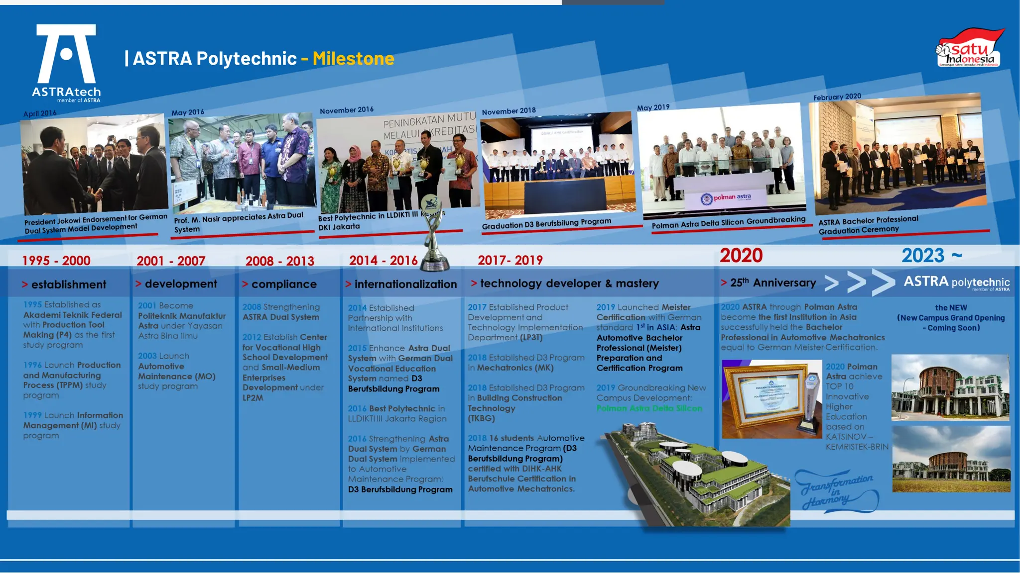 Presentation ASTRAtech Profile Short 2023.pdf