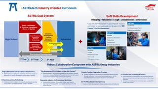 Presentation ASTRAtech Profile Short 2023.pdf