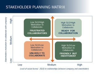 @GRIAusConf_A strategic approach to stakeholder engagment - Dr Leeora ...