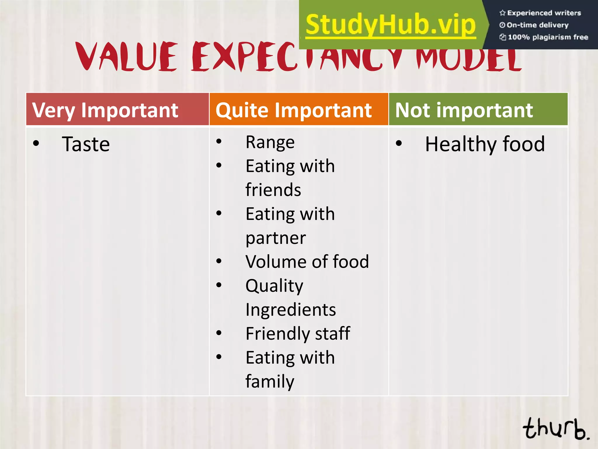 A Strategic Communications Plan For Nandos - Presentation | PDF