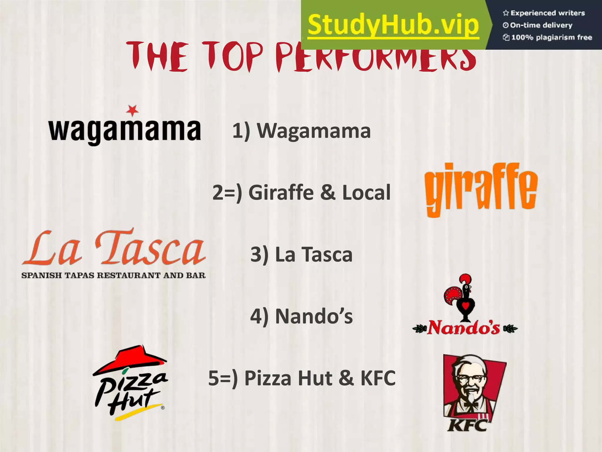 A Strategic Communications Plan For Nandos - Presentation | PDF