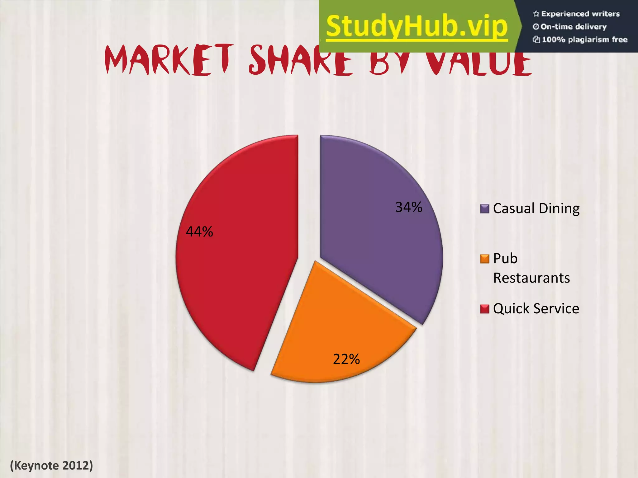 A Strategic Communications Plan For Nandos - Presentation | PDF
