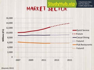 A Strategic Communications Plan For Nandos - Presentation | PDF