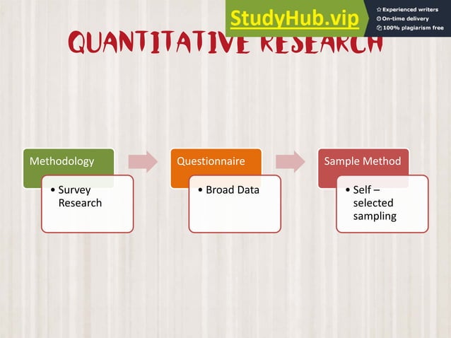 A Strategic Communications Plan For Nandos - Presentation | PDF