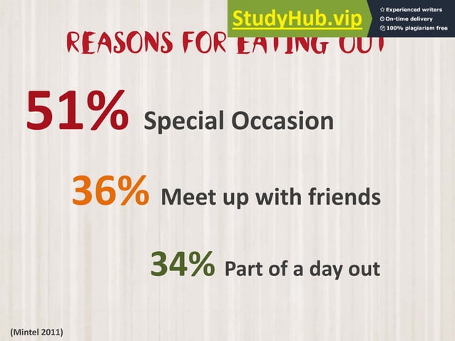 A Strategic Communications Plan For Nandos - Presentation | PDF