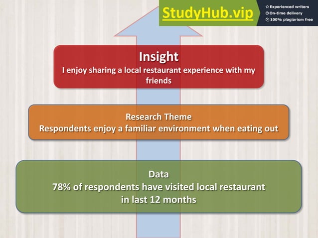 A Strategic Communications Plan For Nandos - Presentation | PDF