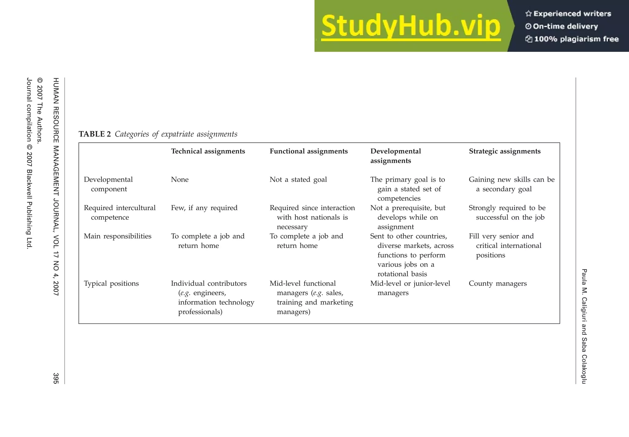 A Strategic Contingency Approach To Expatriate Assignment Management | PDF
