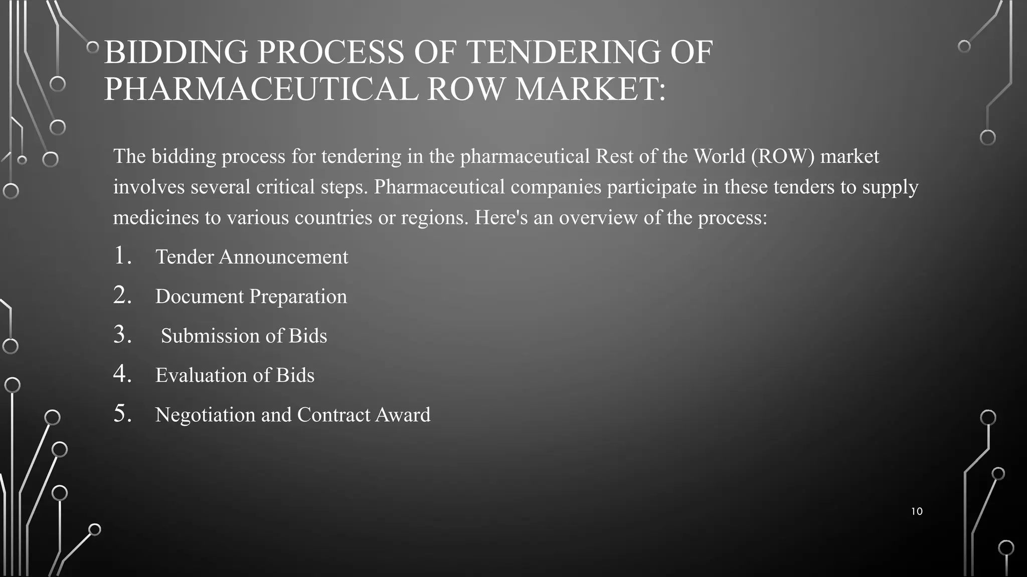 A Strategic Framework for Tender Applications in the Generic Drug ROW ...
