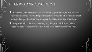 A Strategic Framework for Tender Applications in the Generic Drug ROW ...