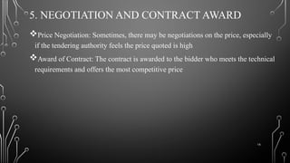 A Strategic Framework for Tender Applications in the Generic Drug ROW ...