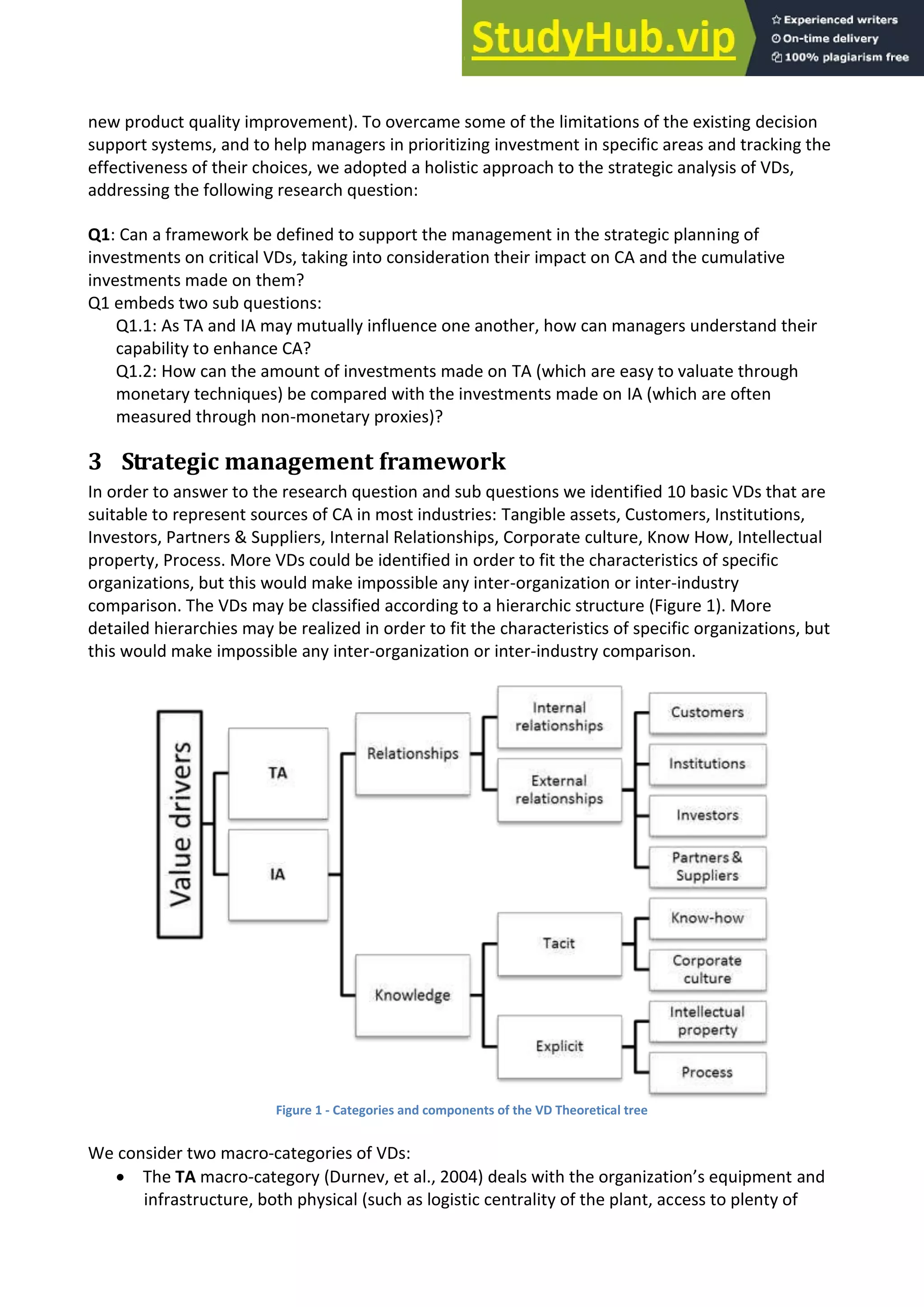 A Strategic Management Framework Of Tangible And Intangible Assets | PDF