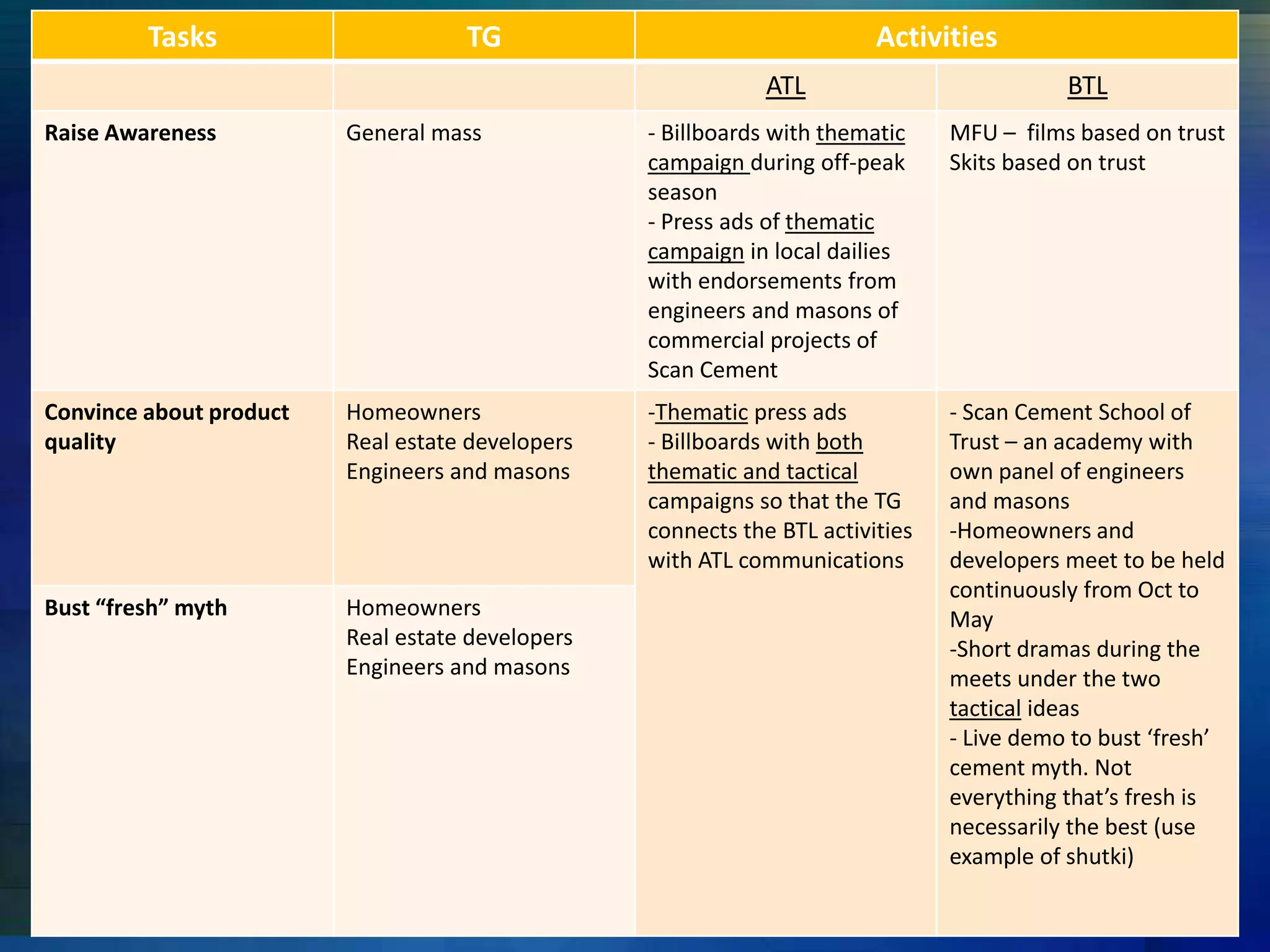 A strategic presentation for Scan Cement | PPTX