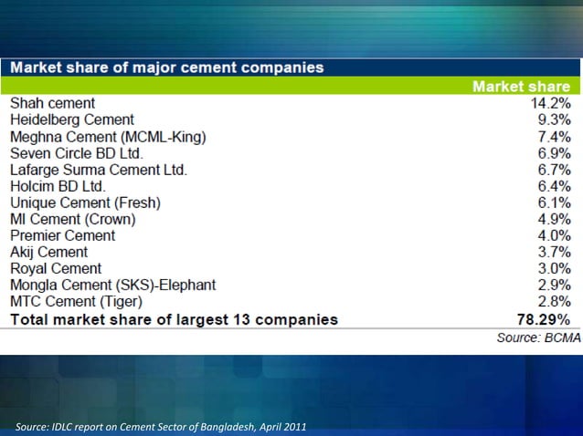 A strategic presentation for Scan Cement | PPTX