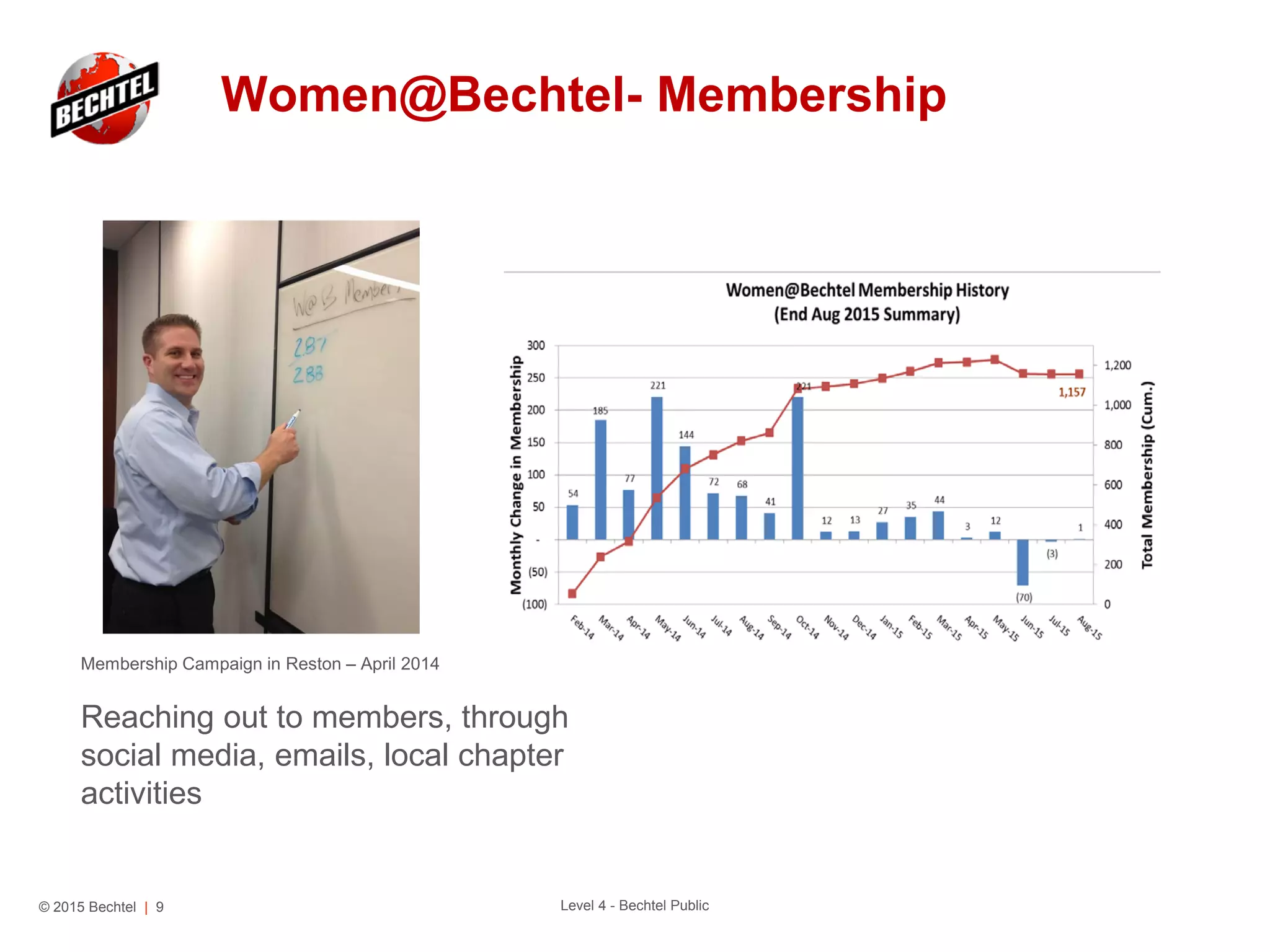 A Strategy For Standing Up A Successful Employee Resource Group | PDF