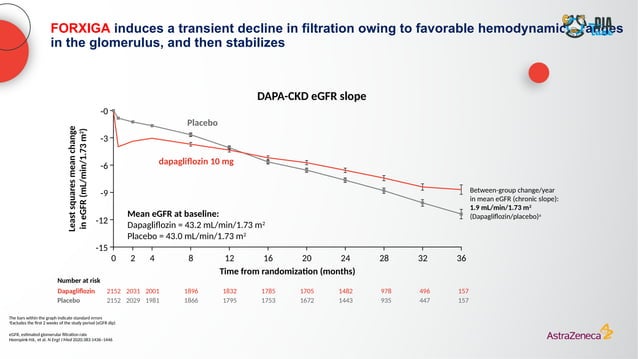 Presentation T2D_W_Declining_Kidney_Function[1].pptx