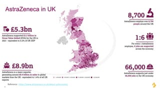 ASTRAZENECA. Knowledge Graphs Powering a Fast-moving Global Life ...