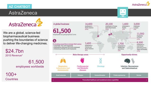 AstraZeneca - chatbot and applications in pharmaceuticals | PPTX ...