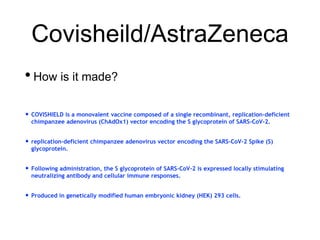 Astrazeneca:covishield prodT.uction various molecular mechanisms, usage ...