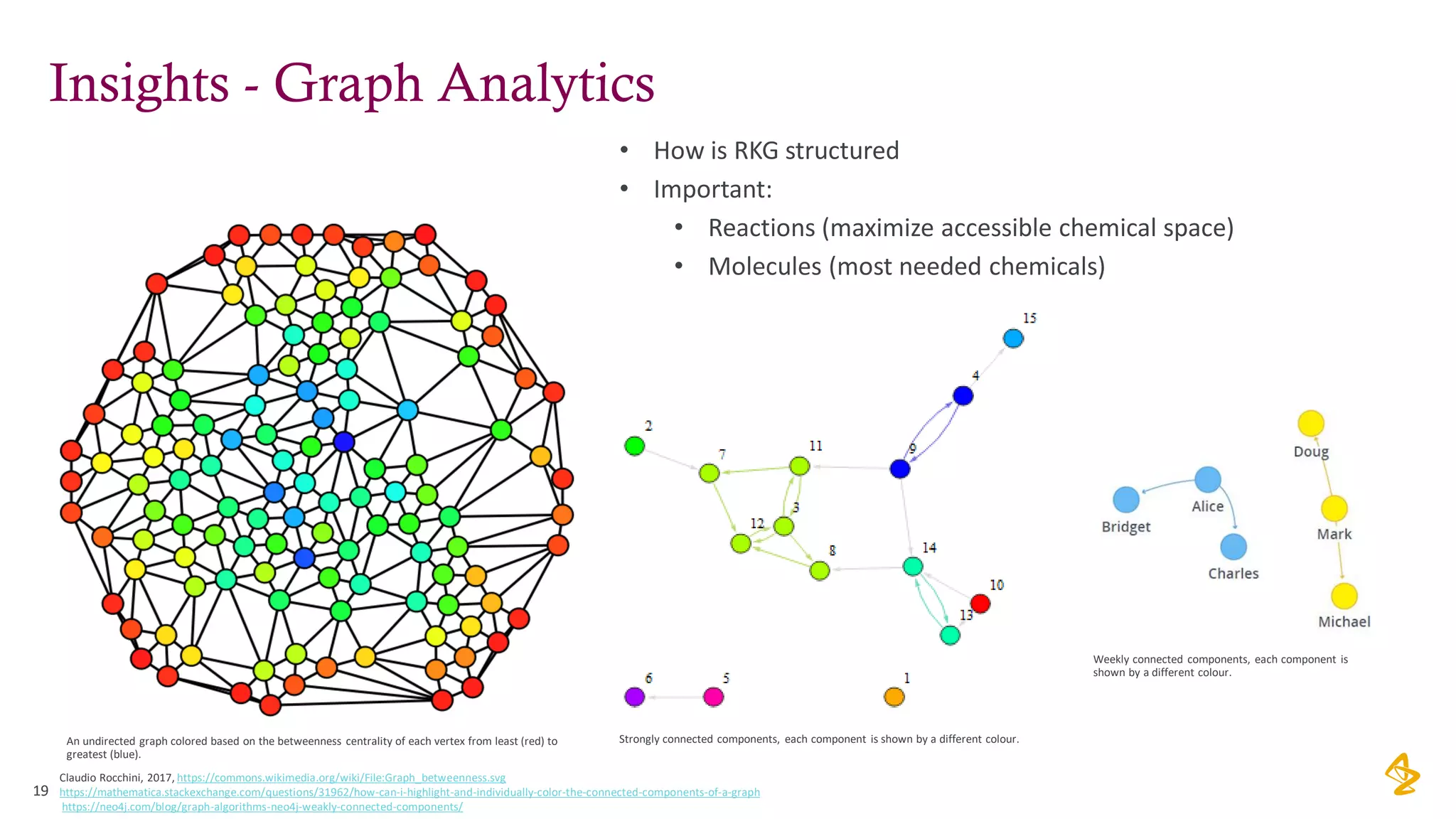 A Knowledge Graph for Reaction & Synthesis Prediction (AstraZeneca) | PDF