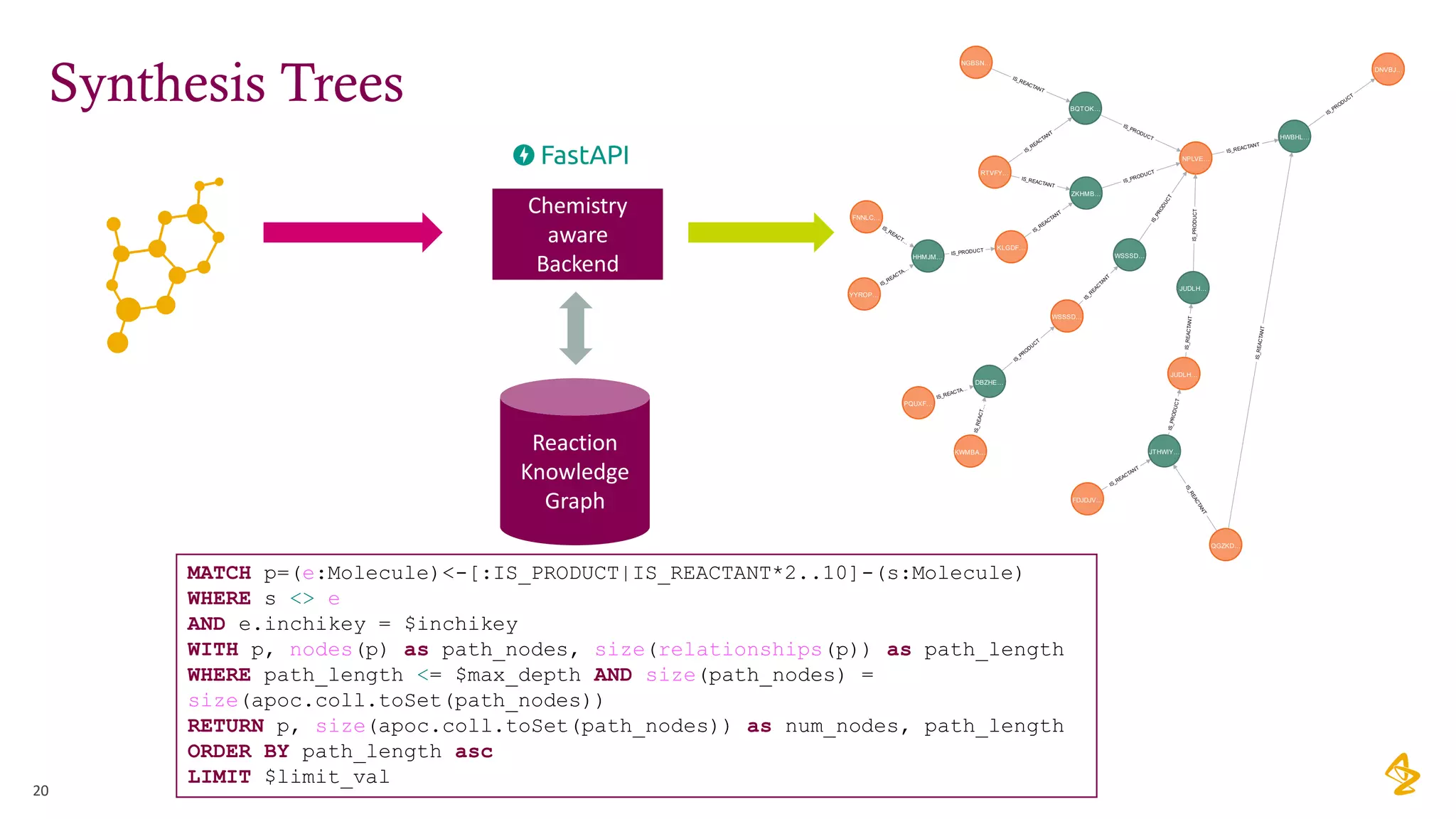 A Knowledge Graph for Reaction & Synthesis Prediction (AstraZeneca) | PDF