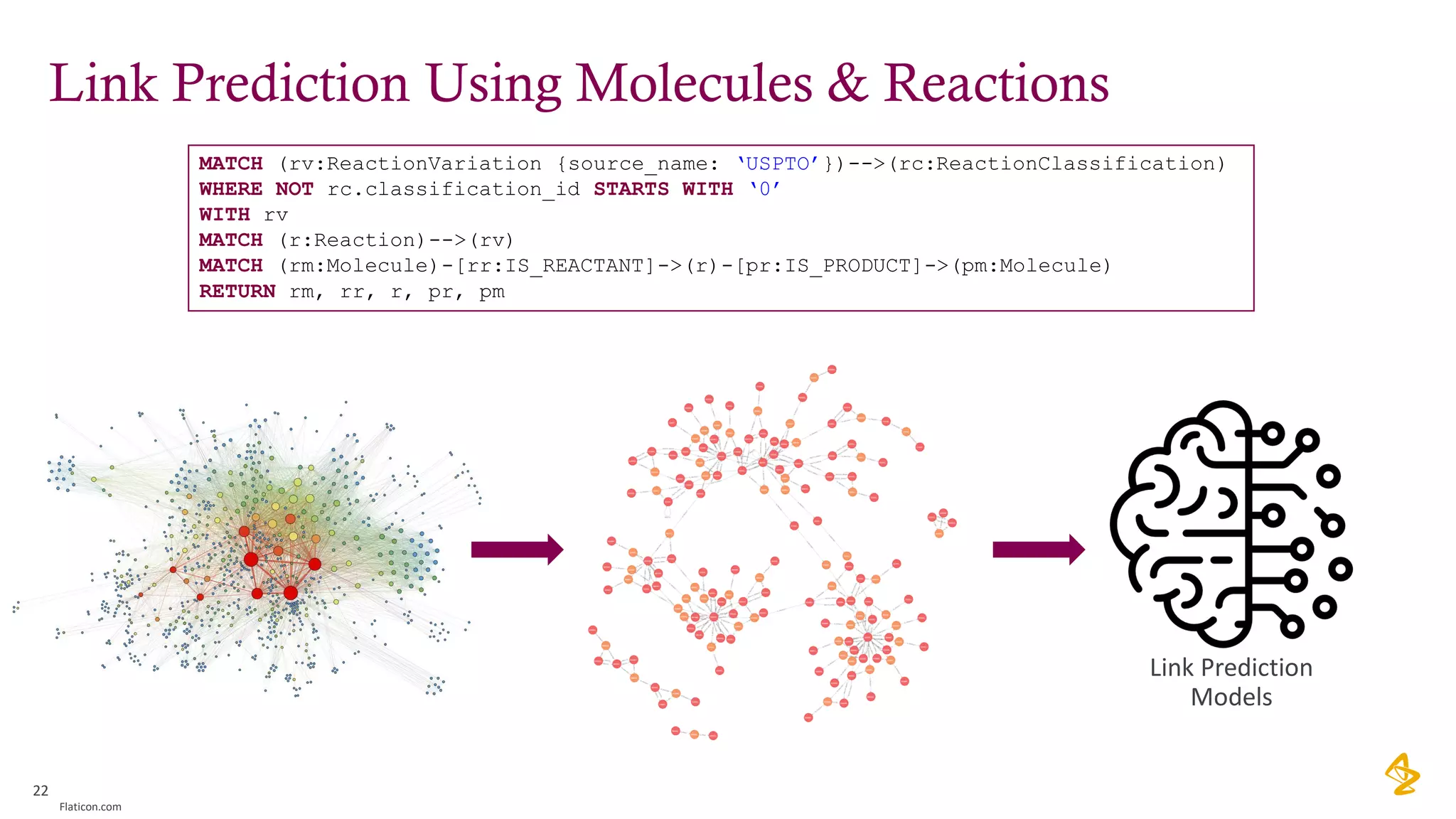 A Knowledge Graph for Reaction & Synthesis Prediction (AstraZeneca) | PDF