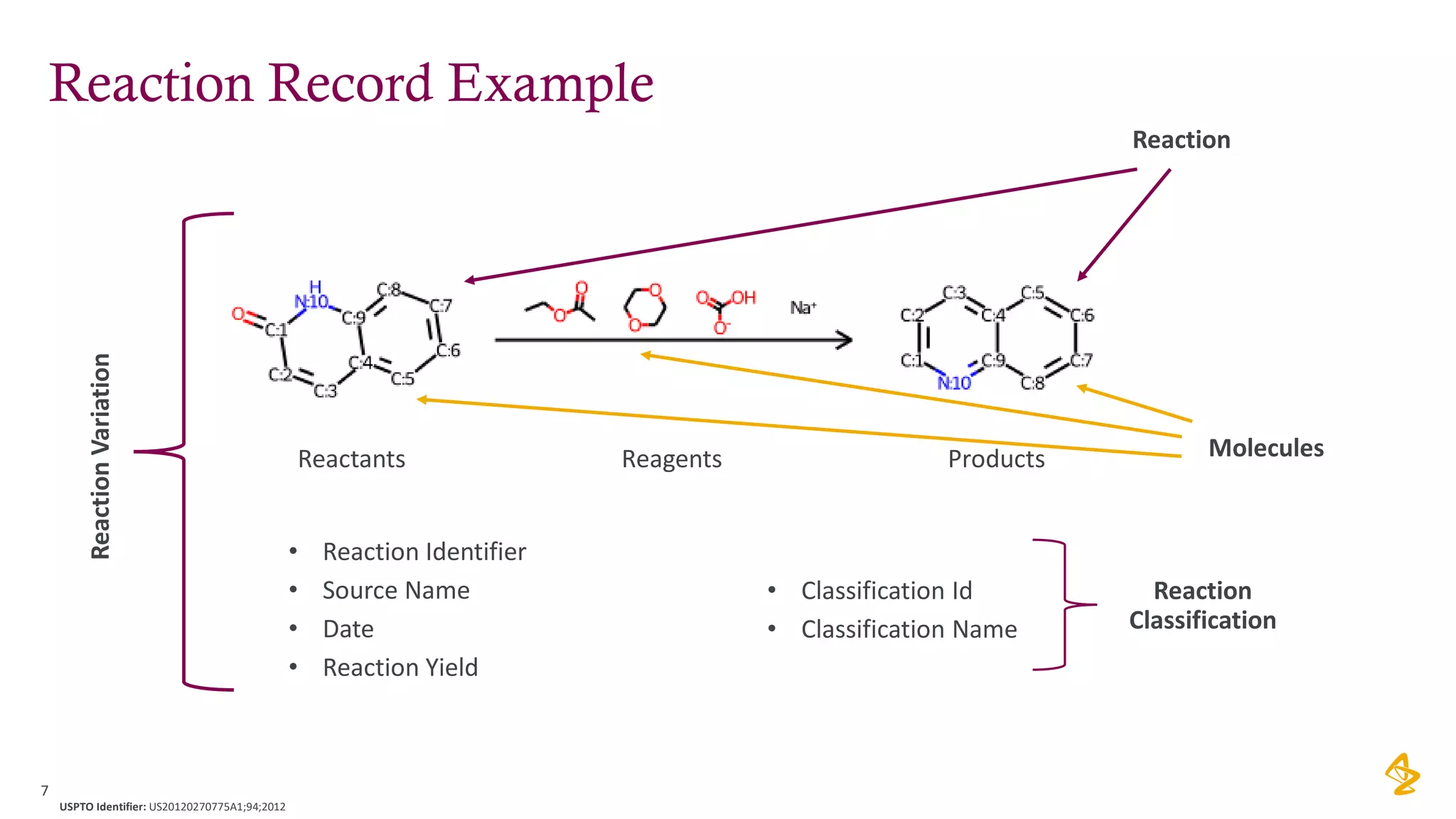 A Knowledge Graph for Reaction & Synthesis Prediction (AstraZeneca) | PDF