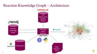 A Knowledge Graph for Reaction & Synthesis Prediction (AstraZeneca) | PDF