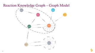 A Knowledge Graph for Reaction & Synthesis Prediction (AstraZeneca) | PDF