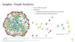 A Knowledge Graph for Reaction & Synthesis Prediction (AstraZeneca) | PDF