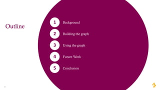 A Knowledge Graph for Reaction & Synthesis Prediction (AstraZeneca) | PDF
