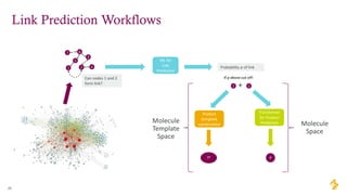 A Knowledge Graph for Reaction & Synthesis Prediction (AstraZeneca) | PDF