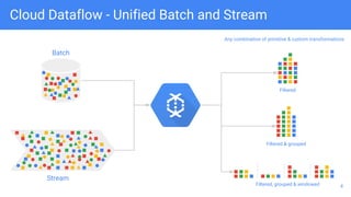 Flink Forward Berlin 2018: Raj Subramani - "A streaming Quantitative ...
