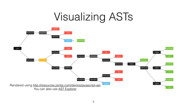 AST Rewriting Using recast and esprima | PPT