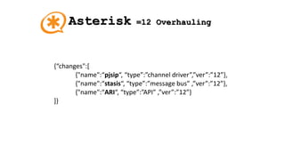 ARI Based dialers : A Political Campaign Case | PPT