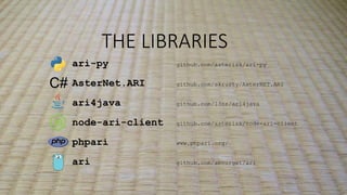 ARI Based dialers : A Political Campaign Case | PPT