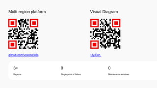 Astricon 2023 Scaling & Managing Real-time Communication Workloads in K8s | PPTX | Cloud ...
