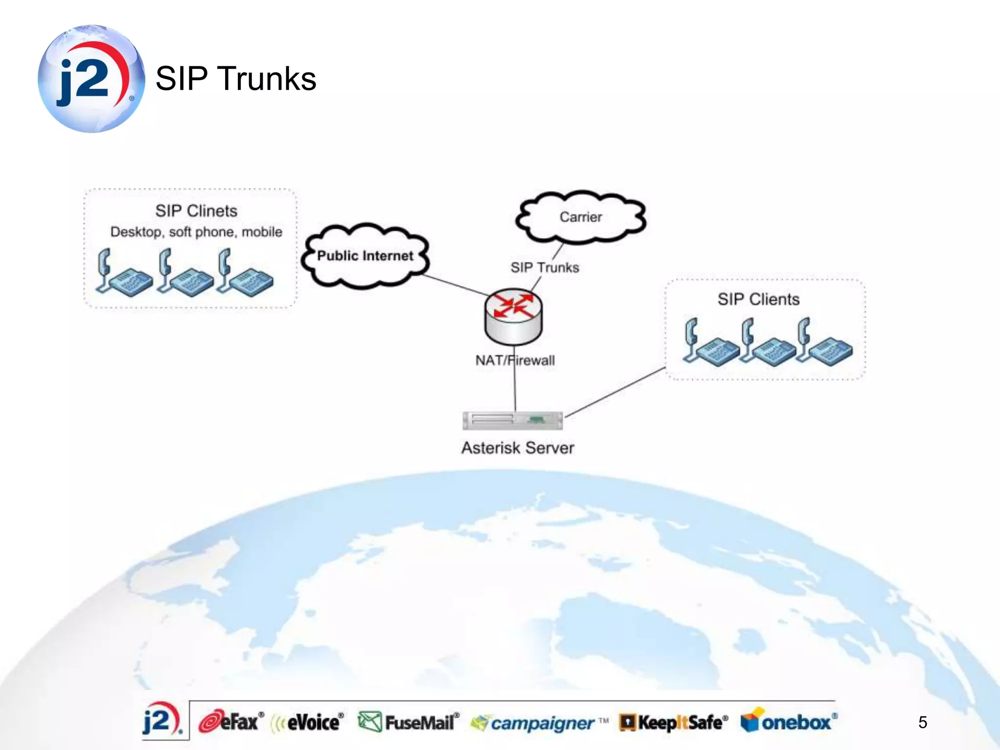 Astricon 2012 - Redundancy and High Availability | PPTX