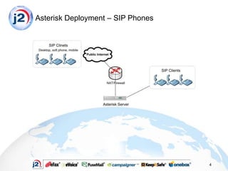 Astricon 2012 - Redundancy and High Availability | PPTX