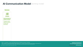 UX STRAT USA 2018 Presentation: Astrid Chow, IBM | PPT