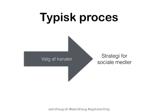 Headstart Morgenseminar: Astrid Haug | PPT