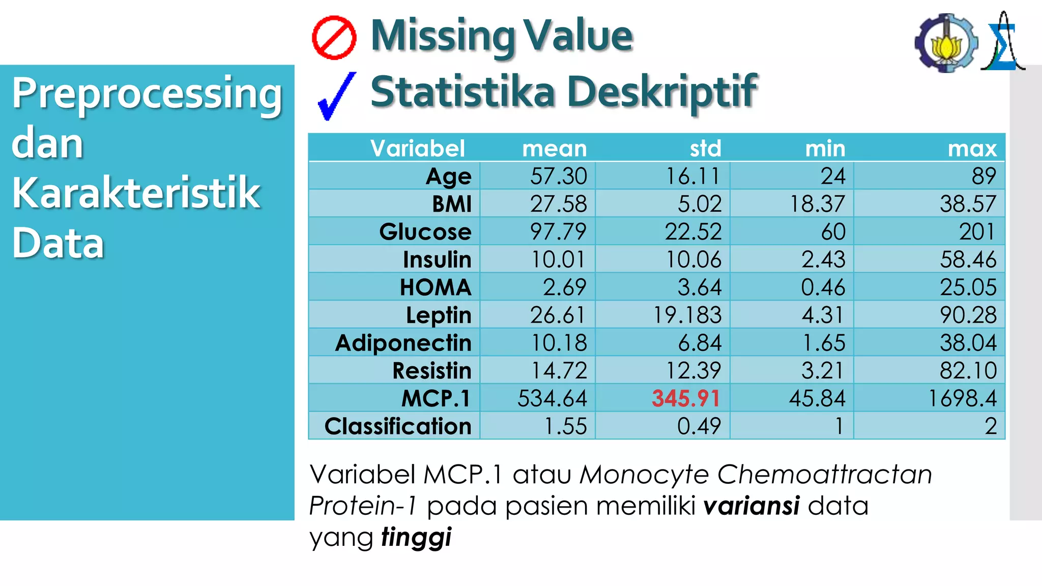 Analisis Klasifikasi pada Data Breast Cancer Coimbra Menggunakan Metode ...