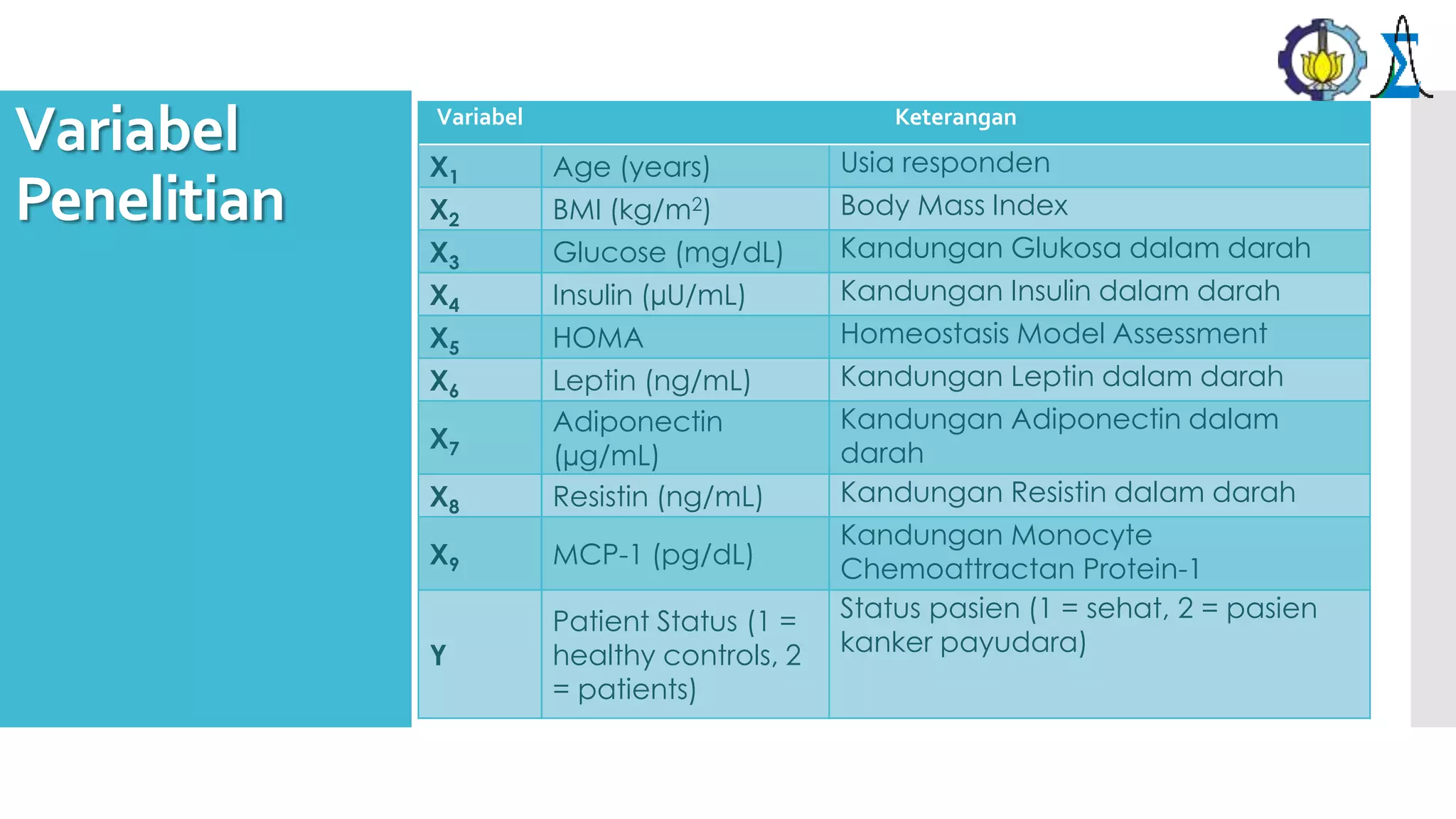 Analisis Klasifikasi pada Data Breast Cancer Coimbra Menggunakan Metode ...