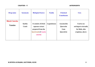 Pharmacognosy - Astringents | PDF