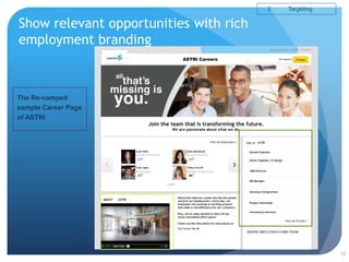 Astri linkedin presentation | PPT