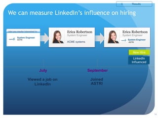 Astri linkedin presentation | PPT