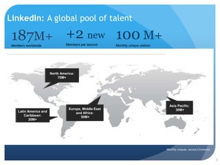 Astri linkedin presentation | PPT