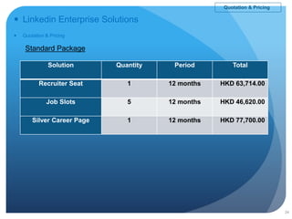 Astri linkedin presentation | PPT
